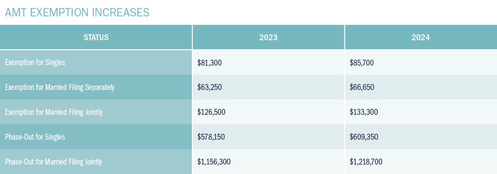 AW Parker, P.C.'s Tax Planning Guide - 2024 Tax Planning Guide - Other ...
