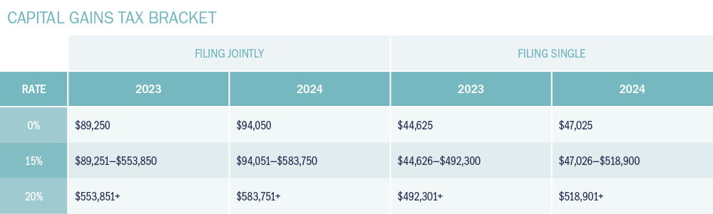 AW Parker, P.C.'s Tax Planning Guide - 2024 Tax Planning Guide - Other ...