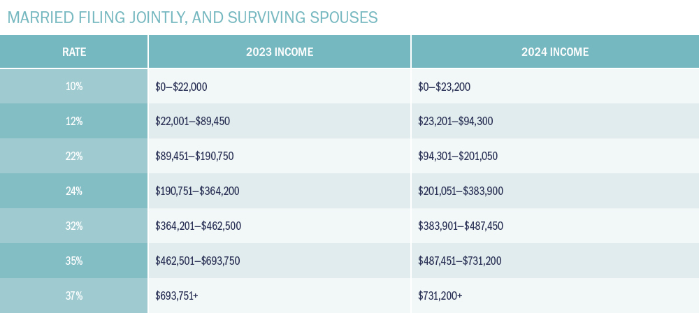 AW Parker, P.C.'s Tax Planning Guide - 2024 Tax Planning Guide - Income ...