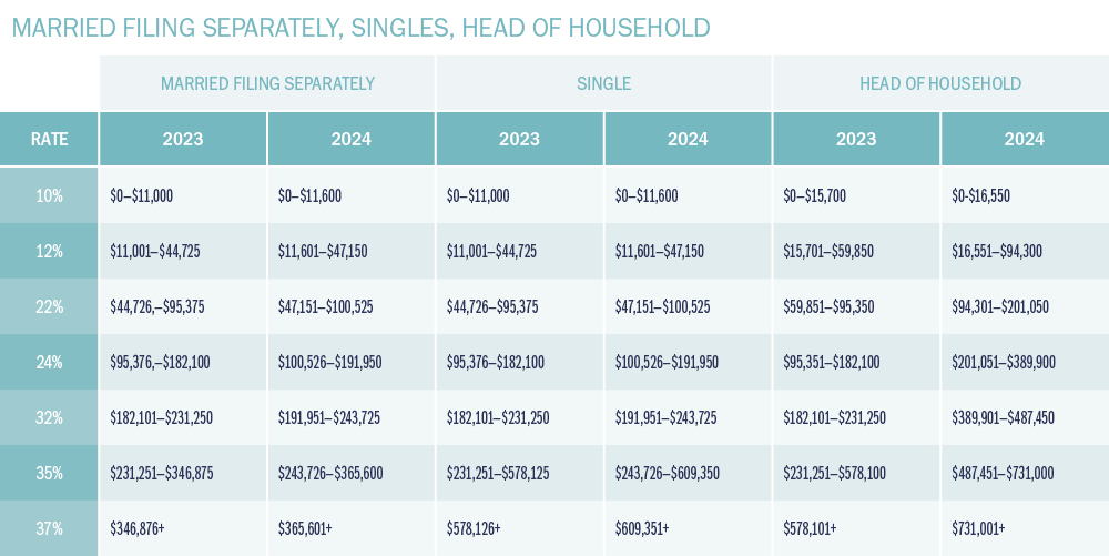 AW Parker, P.C.'s Tax Planning Guide - 2024 Tax Planning Guide - Income ...
