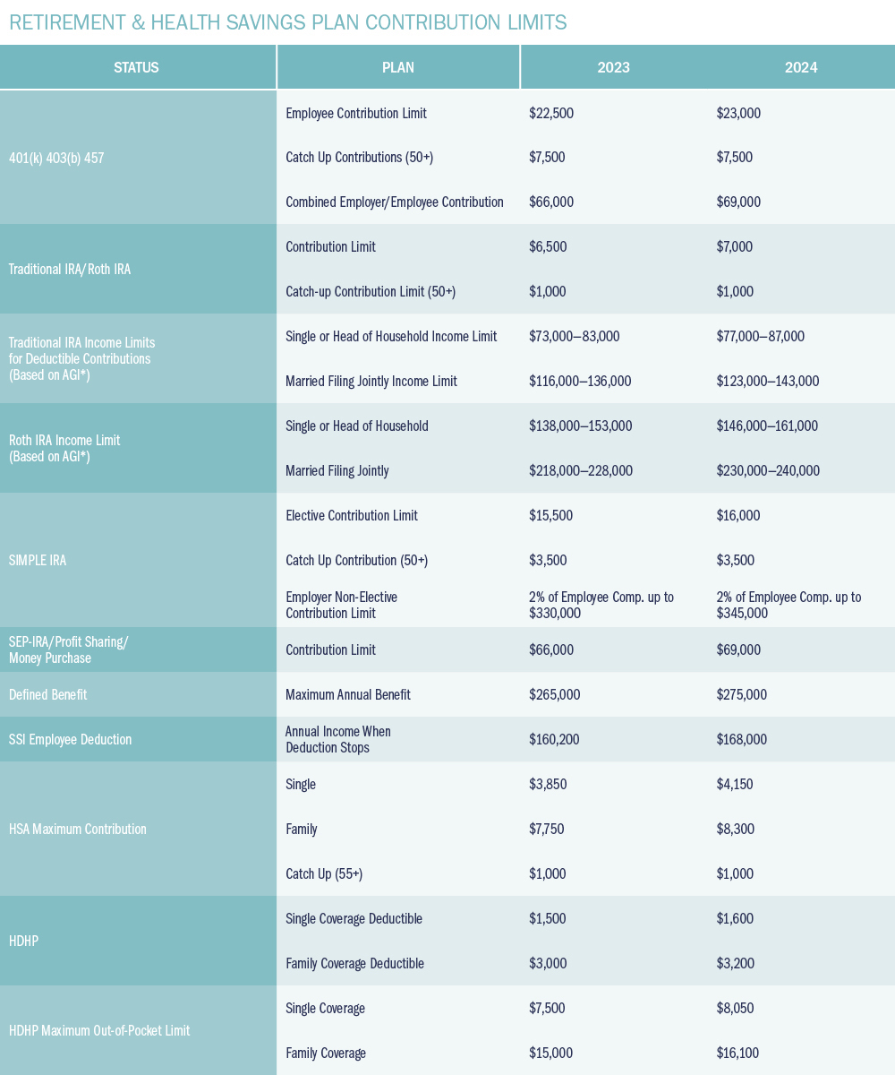 PKF JND, P.C.'s Tax Planning Guide - 2024 Tax Planning Guide - Plan for ...